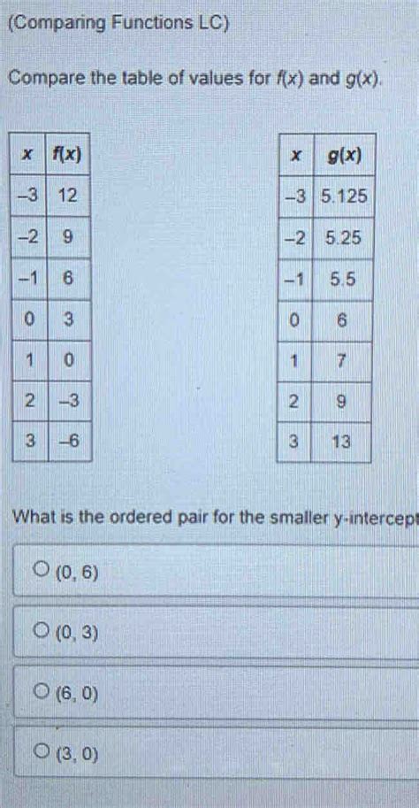 Solved Comparing Functions LC Compare The Table Of Values For F X