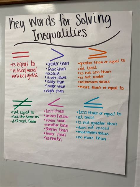 Key Words For Solving Inequalities Anchor Chart 7ee4 Inequalities