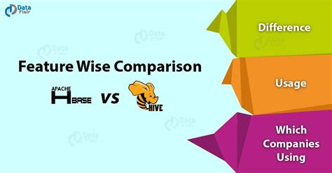 Hbase Vs Hive Feature Wise Difference Between Hive Vs Hbase Dataflair
