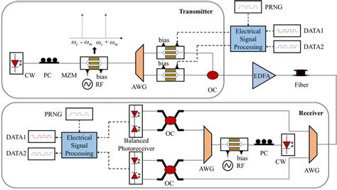 Schematic Diagram Of The Proposed Optical Data Fragmentation Multipath