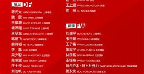 媒体人国足名单不是世预赛最终名单众多小将主要陪练和见世面 腾讯新闻