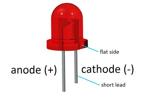 Light Emitting Diode Operation Archives Inst Tools