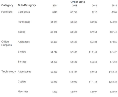 Questions From Tableau Training Adding Conditional Formatting Interworks