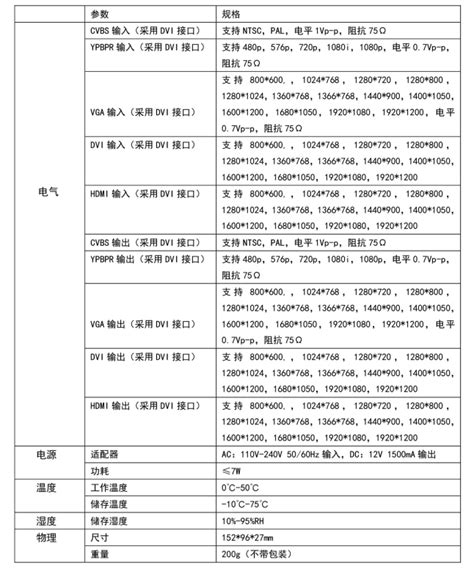 格式转换器 深圳市可成科技有限公司中央控制及周边多格式转换器 支持图像镜像