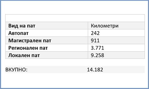 Само премиерот вози по нови 1 300 километри патишта Truthmeter