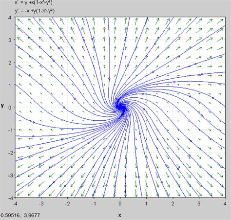 Matrices Jacobian Matrix In Dynamical Systems Mathematics Stack