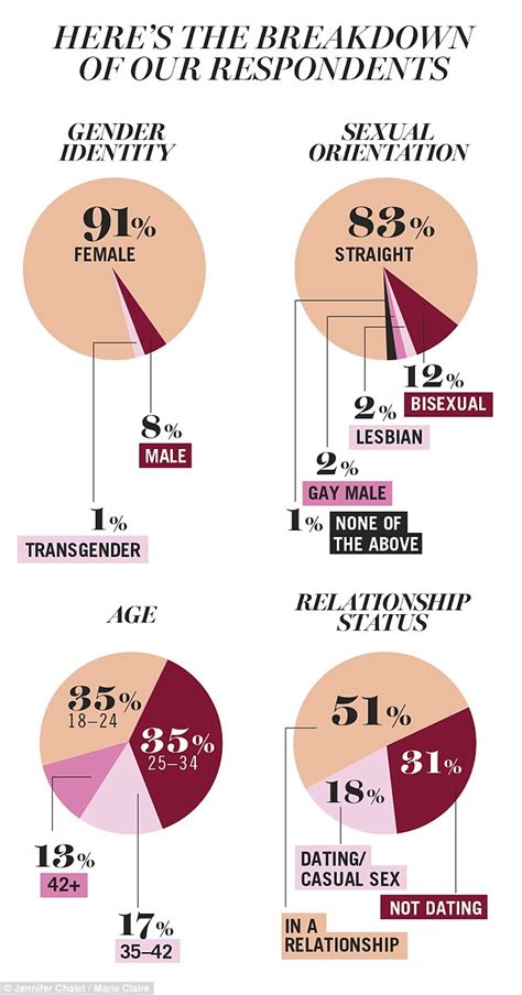 Porn For Women To Watch Telegraph