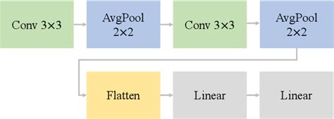 Figure 3 From Neuromorphic Text Emotion Recognition Harnessing Bio