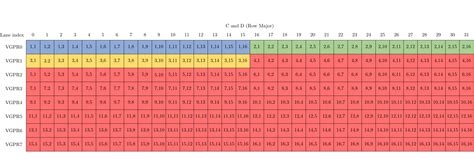 How To Accelerate AI Applications On RDNA 3 Using WMMA AMD GPUOpen