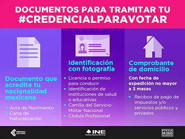 Requisitos Para Sacar INE Credencial INE2025