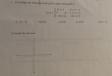 Solved I Evaluate The Function At The Given Values And Chegg
