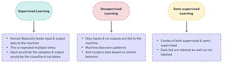 Manageengine Webinar Takeaways Ai Ml In Cybersecurity