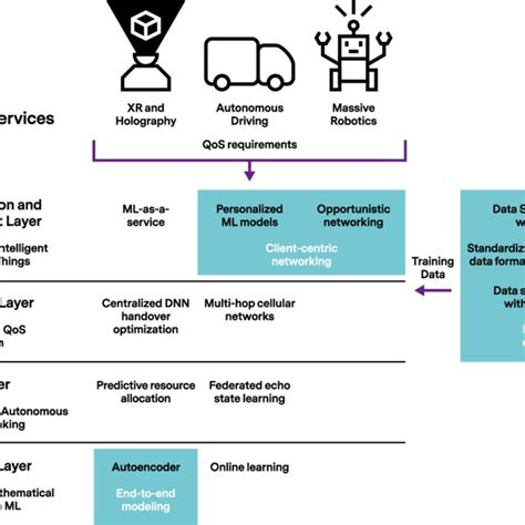 PDF WHITE PAPER ON MACHINE LEARNING IN 6G WIRELESS COMMUNICATION NETWORKS
