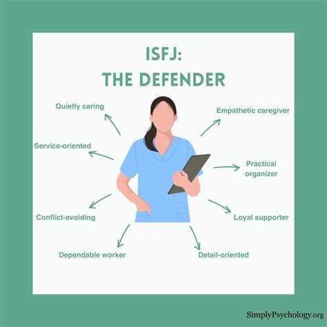New Isfj Infographic Isfj Personality Isfj Infj