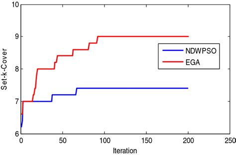 Disjoint Covers Development For Net4 By Different Algorithm Download