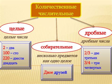 Разряды количественных числительных презентация онлайн