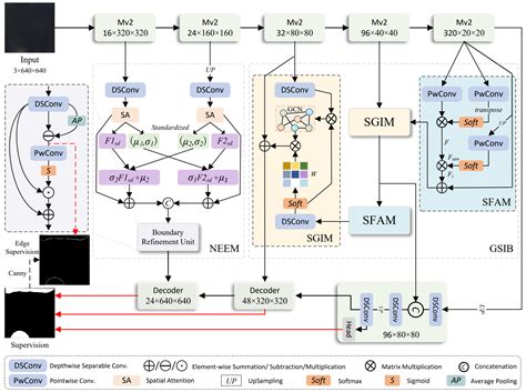 Icck Institute Of Central Computation And Knowledge