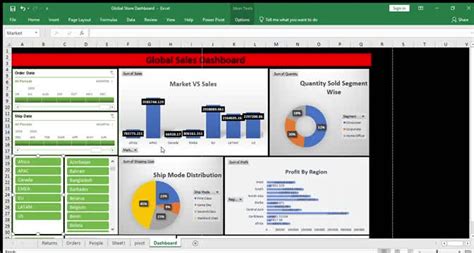 Created A Global Sales Dashboard Using Microsoft Excel Nikhil