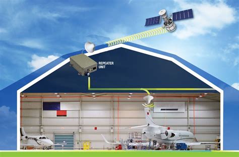 Gps Repeater Kit For Hangars Global Foxcom