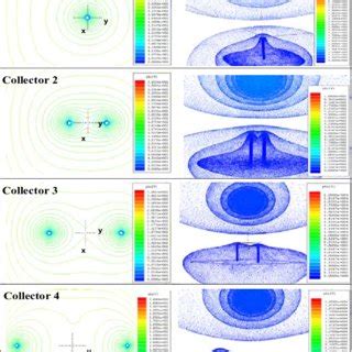 Showed The Distribution Of Electrostatic Field With Collectors Download Scientific Diagram