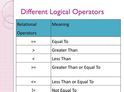 Ppt Logical Operators Powerpoint Presentation Free Download Id2659573