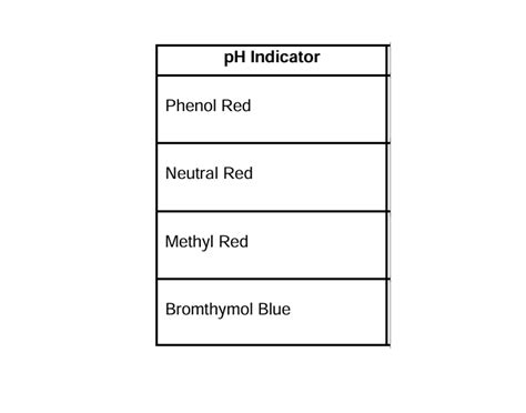 Ph Indicators Ph Ranges Quiz