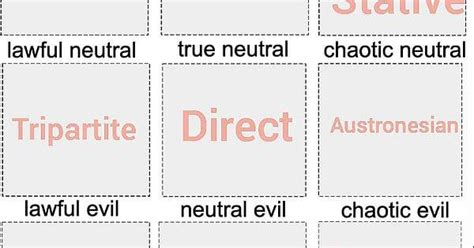 Morphosyntactic Alignment Chart R Linguisticshumor