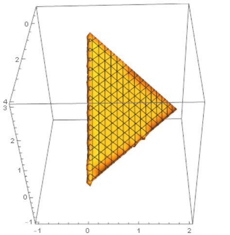 Visualize Triple Integrals Online Technical Discussion Groups