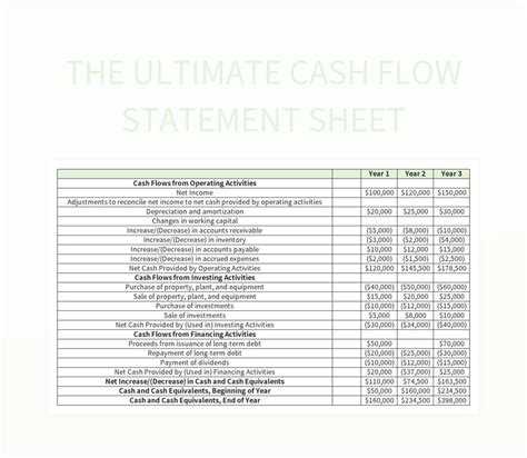 Streamlining Audit Work Papers For Cash Flow Statement With Triple