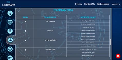 github ayush agarwal 0502 cassandra22 data science solution to