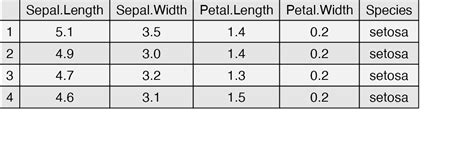 Displaying Tables As Grid Graphics • Gridextra