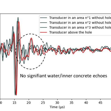 Pulse Echo Measurement In Reflection On A Concrete Steel Concrete