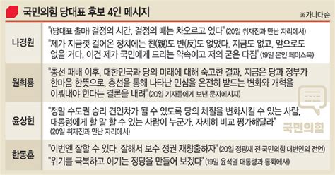나경원 “보수 재집권” 원희룡 “당정일체” 윤상현 “보수혁명” 한동훈 “긴장·협력”