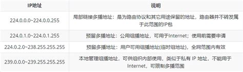 Linux 组播 廿陆 博客园