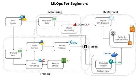 Machine Learning And Supply Chain Management Hand On Series 1 By