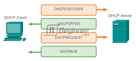 Introduction To Networks Instructor Materials Chapter 10 Application Layer