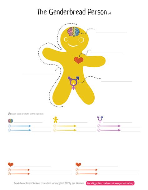 The Genderbread Person Version 4 Its Pronounced Metrosexual