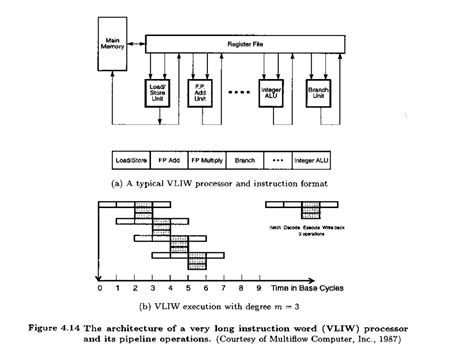 Introduction Sysc Elg Digital Signal Processing