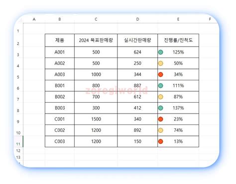 엑셀 진행률 퍼센트 표시 진척도 백분율 신호등 색상 표기 방법 네이버 블로그