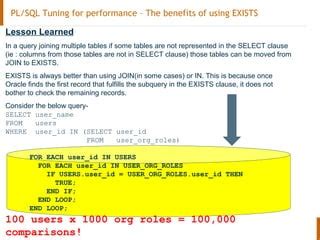 Oracle SQL PL SQL Best Practices PPT