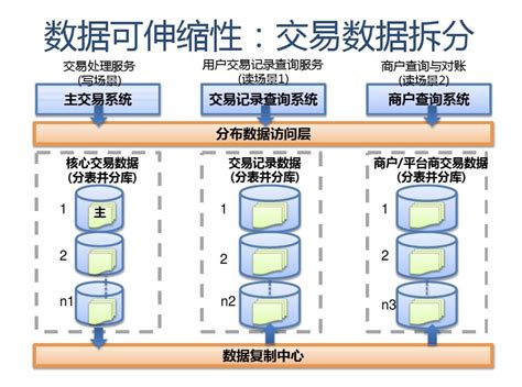 Sla服务可用性4个9是什么意思？如何保证服务的高可用性 Ha（high Availability）东海陈光剑的博客 Csdn博客