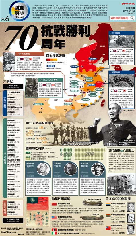 資訊圖表／抗戰勝利70周年 部落格晚點名 Udn部落格