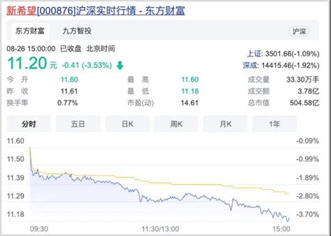 新希望半年预亏30亿！刘畅：穿越周期的墙，做长期主义者中国食品招商网