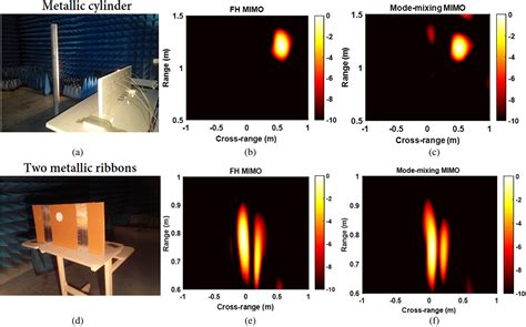 Mimo Radar Pseudo Orthogonal Waveform Generation By A Passive 1 × M