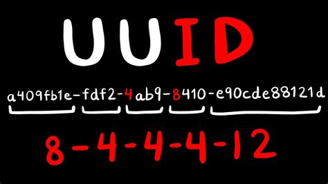 Understanding Uuids A Complete Guide For Beginners System Design