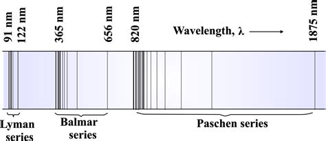 Atomic Spectra Unifyphysics
