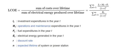 Najlae Habibi On Linkedin Lcoe Levelized Cost Energy Cost