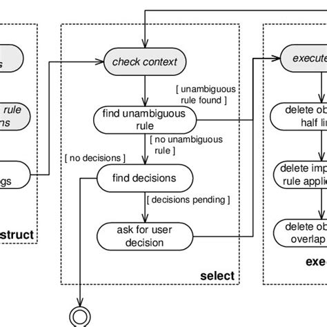 Simplified Example Integration Download Scientific Diagram