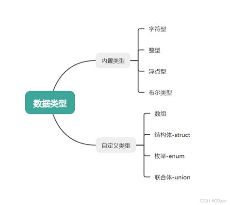 C语言数据类型:初学者入门指南c数据类型 Csdn博客 C语言数据类型:初学者入门指南c数据类型 Csdn博客
