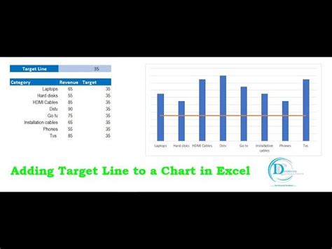 Dancan Owino On Linkedin Target Line In Excel